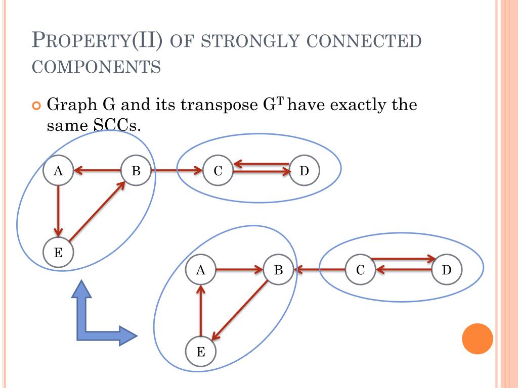 Ppt Find Strongly Connected C Omponents Using K Osarajus Algorithm And T Arjans Algorithm