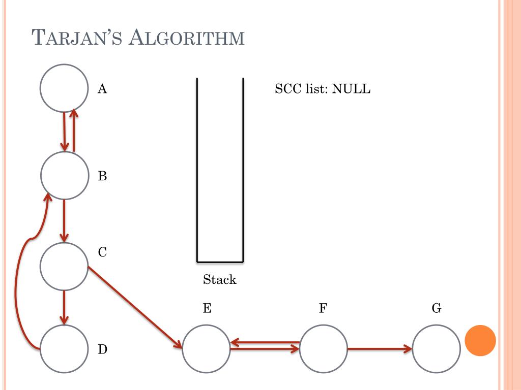 PPT - Find Strongly Connected C omponents Using K osaraju’s Algorithm ... PPT - Find Strongly Connected C omponents Using K osaraju’s Algorithm ...