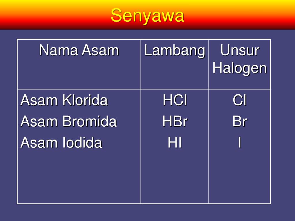 PPT - Unsur, Senyawa & Campuran PowerPoint Presentation, free download ...