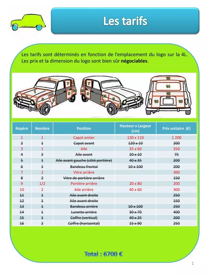 PPT - Les tarifs PowerPoint Presentation, free download - ID:2046920