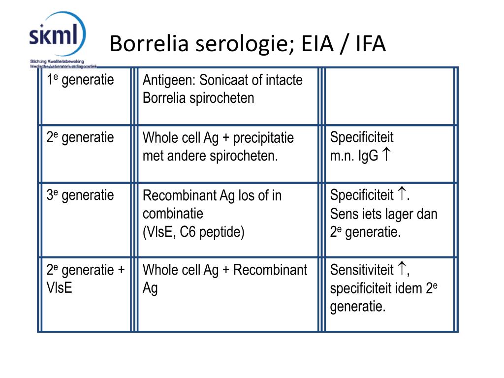 PPT - Lyme serologie, wat kun je er mee? PowerPoint Presentation, free ...