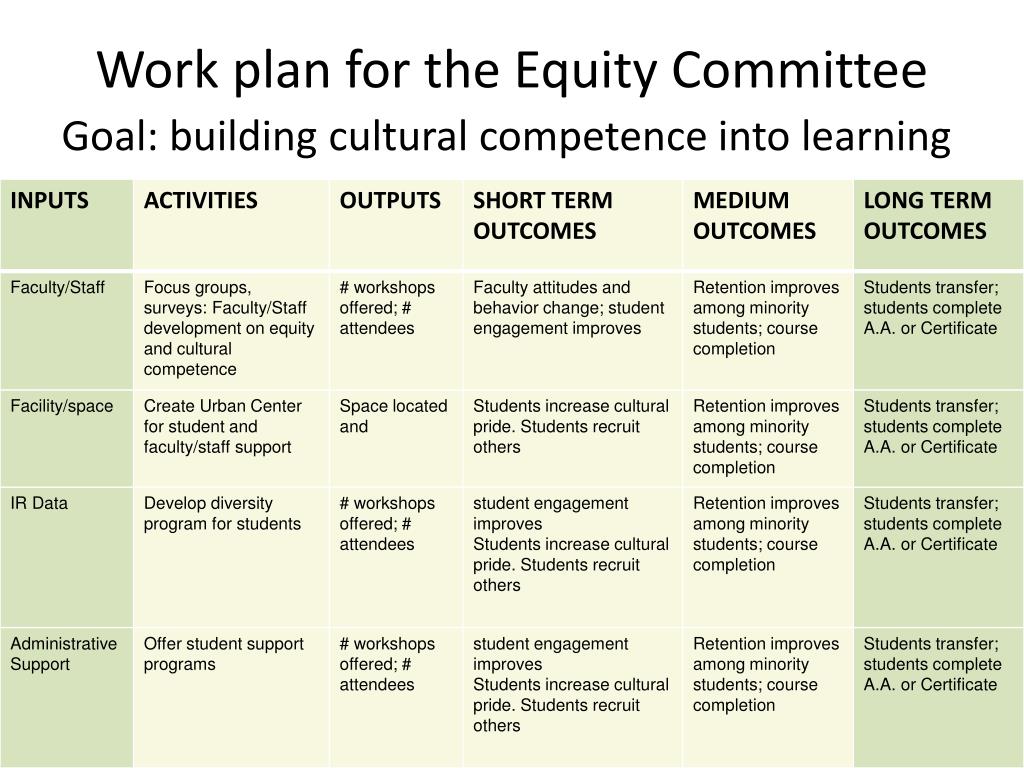 PPT - Introducing Equity Achievement as a Strategy for Strengthening ...