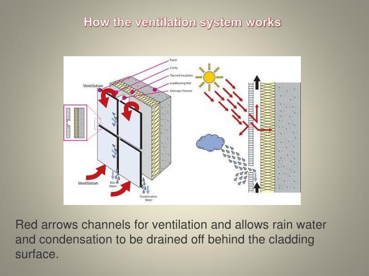 PPT - Cladding Systems: Metal Panels PowerPoint Presentation - ID:2047789
