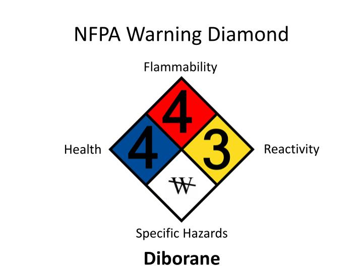 PPT - Chemical Hazard Labels PowerPoint Presentation - ID:2047863
