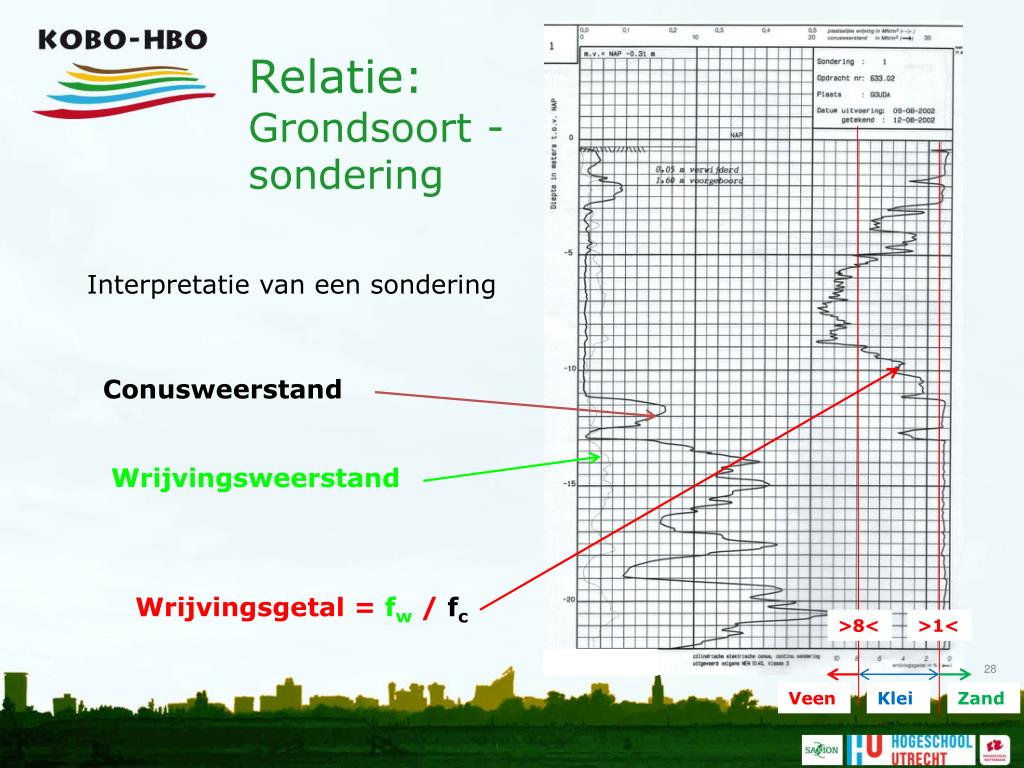 PPT - Kennis- en Onderwijscentrum Bodem en Ondergrond PowerPoint ...