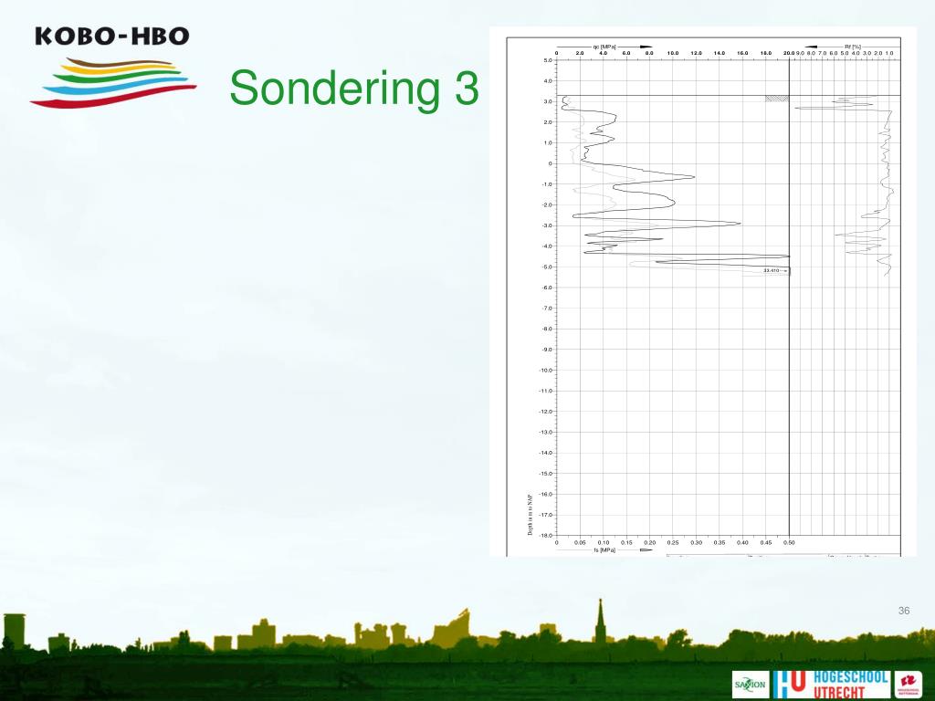 PPT - Kennis- en Onderwijscentrum Bodem en Ondergrond PowerPoint ...