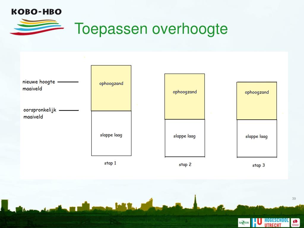 PPT - Kennis- en Onderwijscentrum Bodem en Ondergrond PowerPoint ...