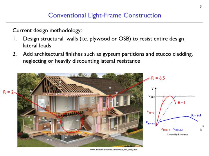 PPT - Seismically Enhanced Non-Structural Partition Walls for Unibody ...