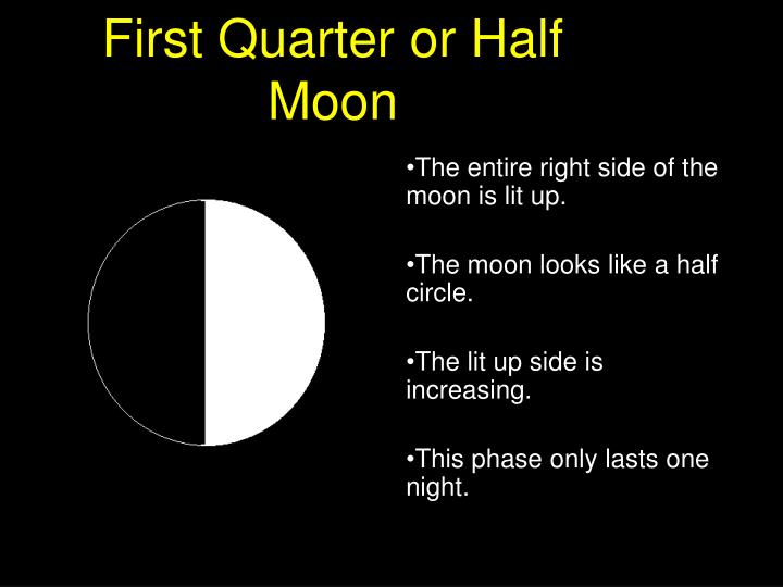 PPT - The Moon PowerPoint Presentation - ID:2048059