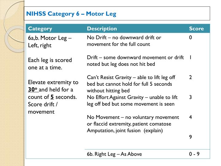 PPT - NIH Stroke Scale Assessment of the Acute Stroke Patient ...