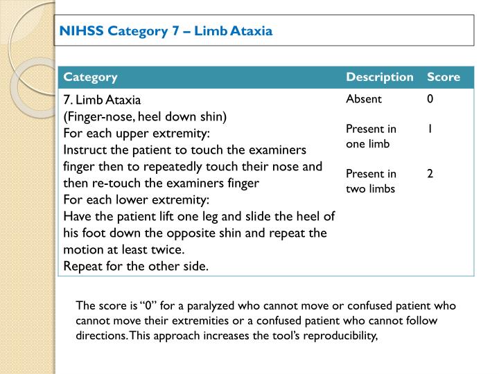 PPT - NIH Stroke Scale Assessment of the Acute Stroke Patient ...