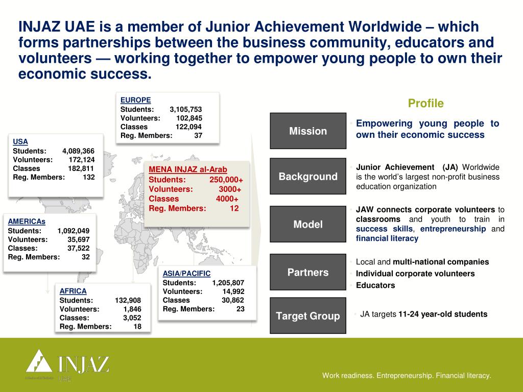 PPT - Empowering young people to own their economic success. PowerPoint ...