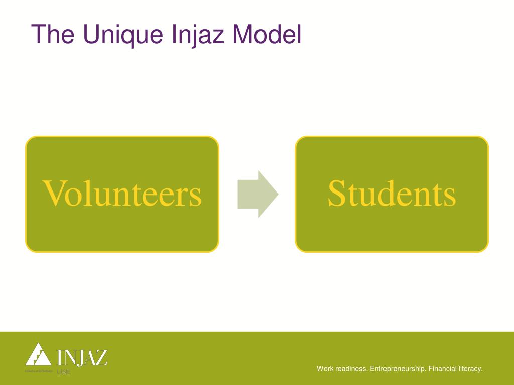 PPT - Empowering young people to own their economic success. PowerPoint ...