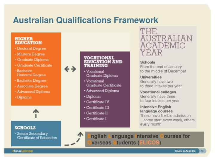 PPT - STUDY IN AUSTRALIA by Pattarin Wirojchoochut PowerPoint ...