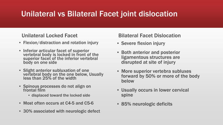 PPT - Cervical spine injury & Trauma Score PowerPoint Presentation - ID ...