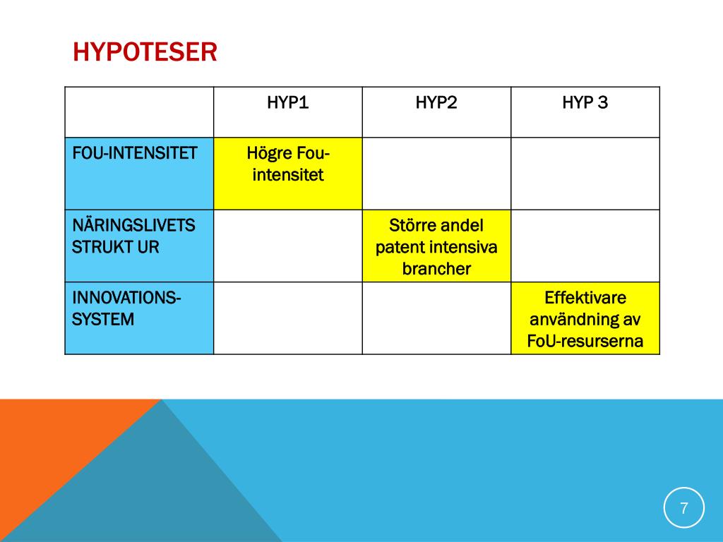PPT - EUROPEISK FOU EFFEKTIVITET PowerPoint Presentation, free download ...