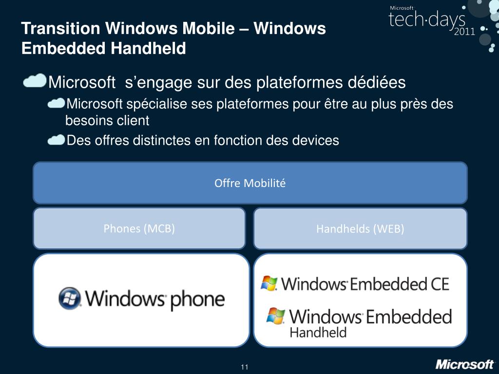 PPT - 10 février 2011 Fabrice Dubernard Windows Embedded Handheld ...