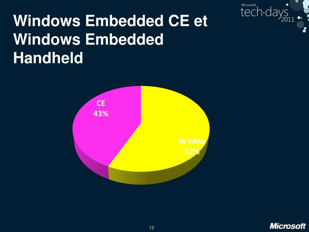 PPT - 10 février 2011 Fabrice Dubernard Windows Embedded Handheld ...