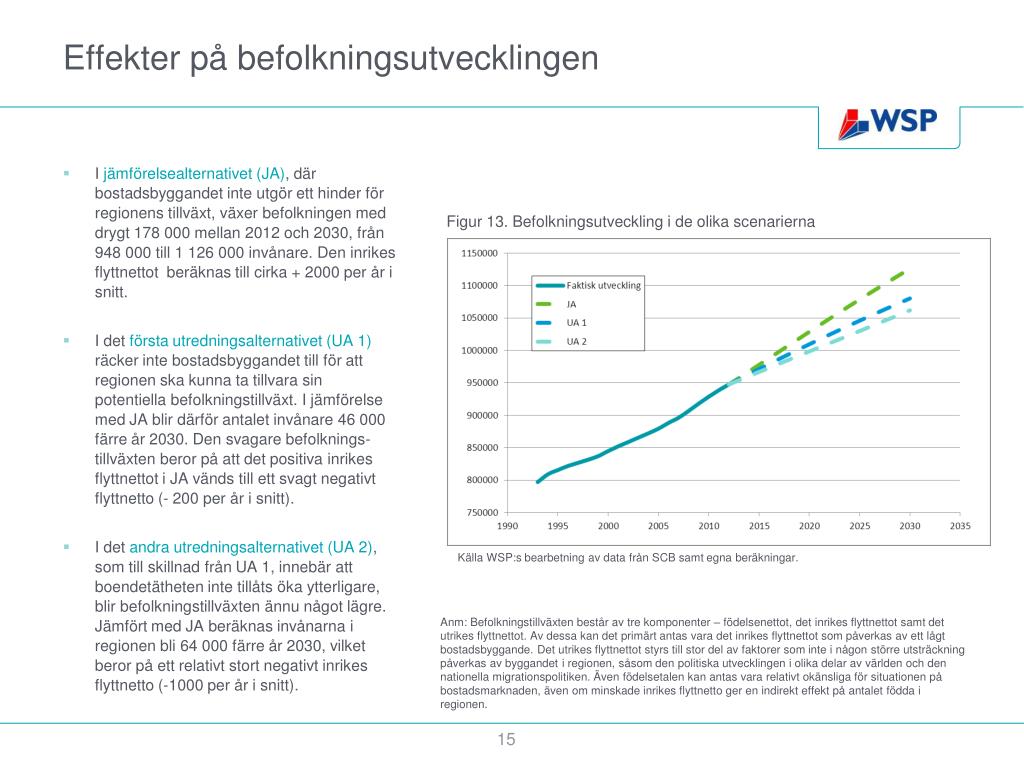 PPT - Vad kostar det låga bostadsbyggandet? PowerPoint Presentation ...