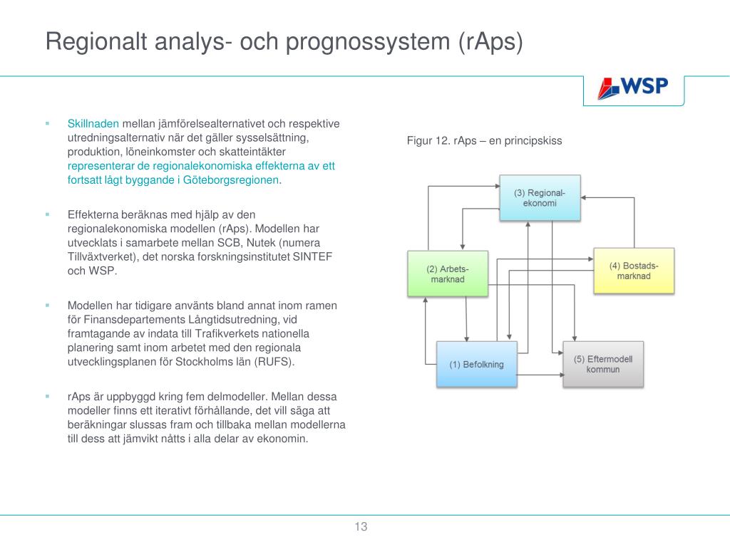 PPT - Vad kostar det låga bostadsbyggandet? PowerPoint Presentation ...