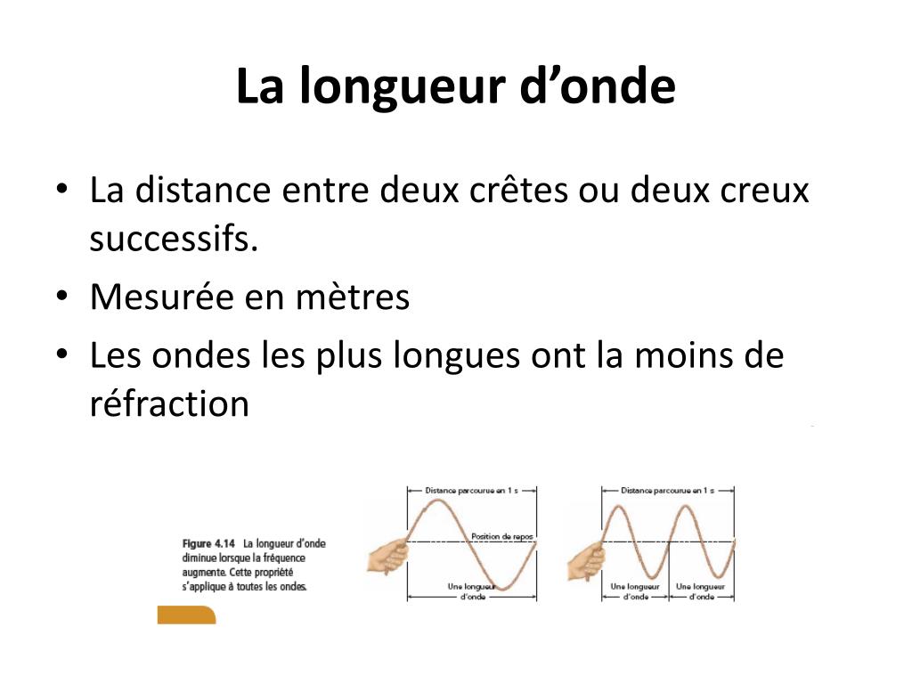 PPT - Chapitre 4: Les propriétés de la Lumière et son modèle ...