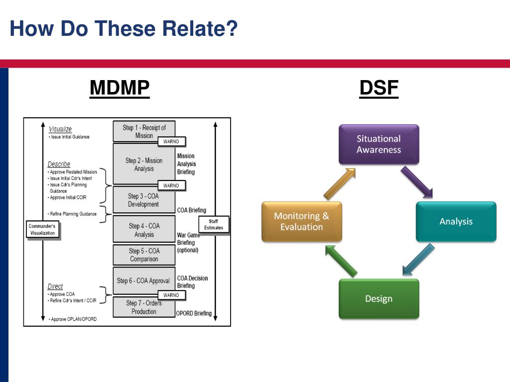 PPT - U.S. Agency for International Development Office of Military ...