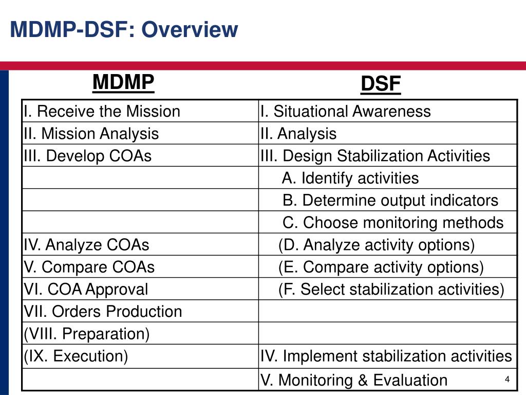 PPT - U.S. Agency for International Development Office of Military ...