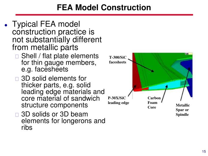 PPT - Composite Structural Analysis and Design Issues PowerPoint ...