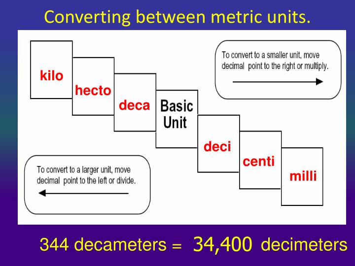 PPT - Unit 6: Scale Factor and Measurement PowerPoint Presentation - ID ...