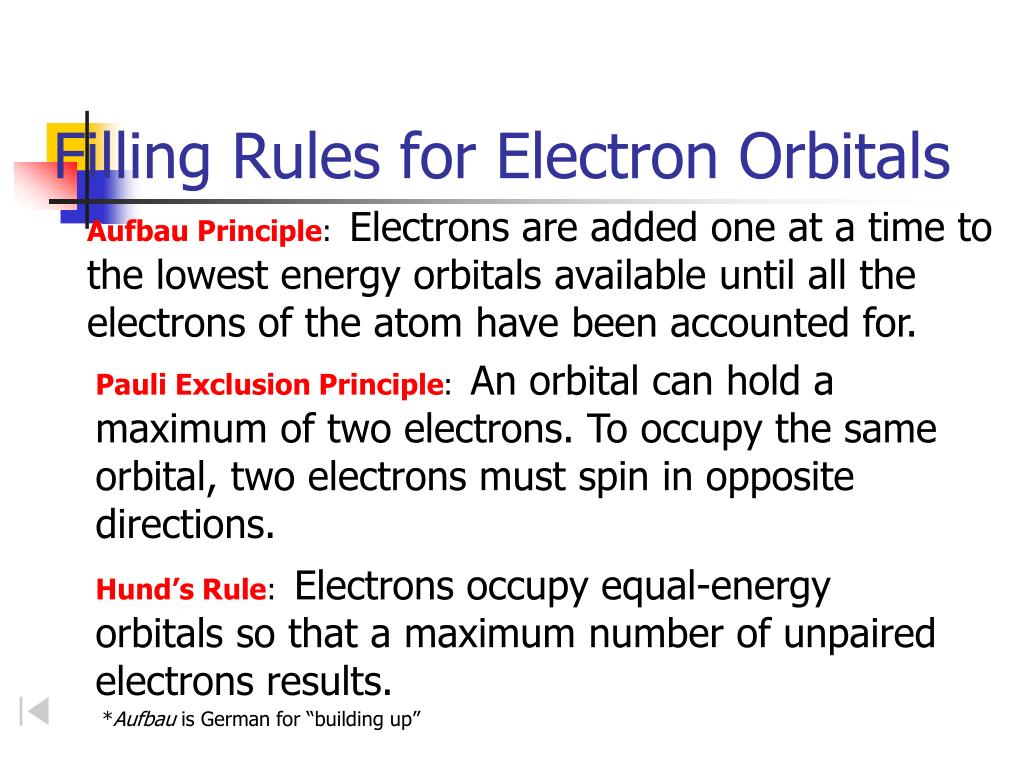 Ppt Electron Configuration Notation With Atomic Structure Review