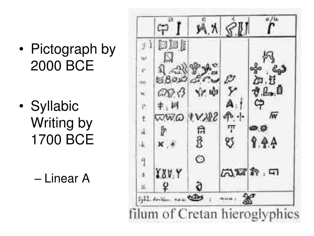 PPT - The Civilization of the Greeks: 1. Minoan 2. Mycenae 3. Dark Ages ...
