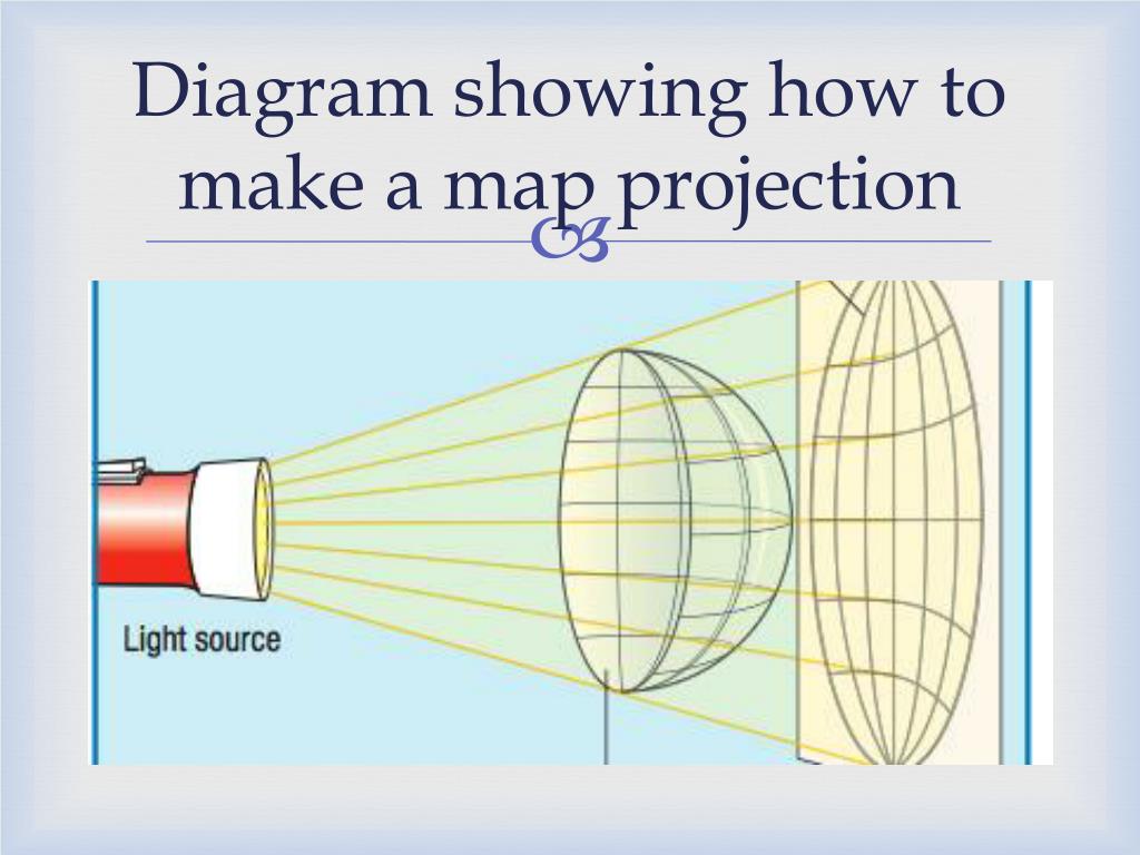 PPT - Our World PowerPoint Presentation, free download - ID:2050829