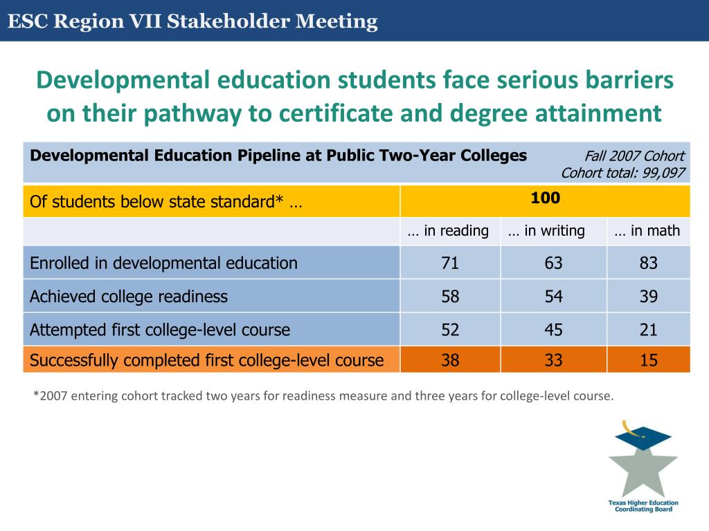 PPT - Texas Success Initiative College Courses for Dual Credit College ...