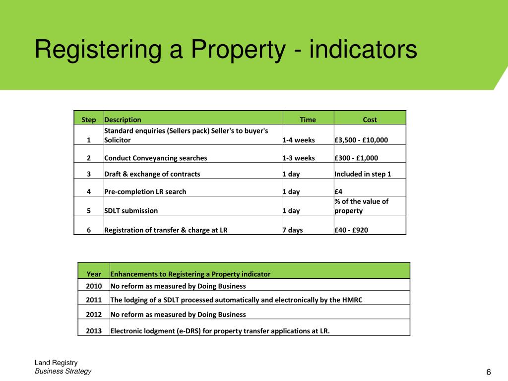 PPT - CON29 Data Access Prototype Solution PowerPoint Presentation ...