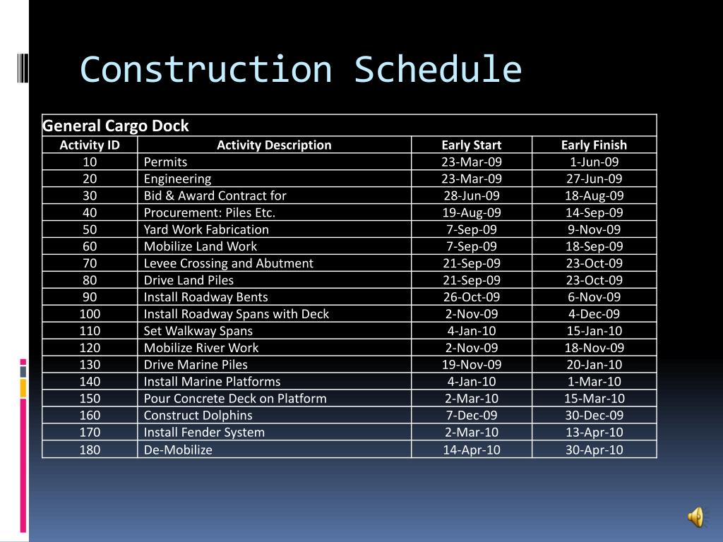 PPT - Globalplex International Dock Port of South Louisiana Reserve ...