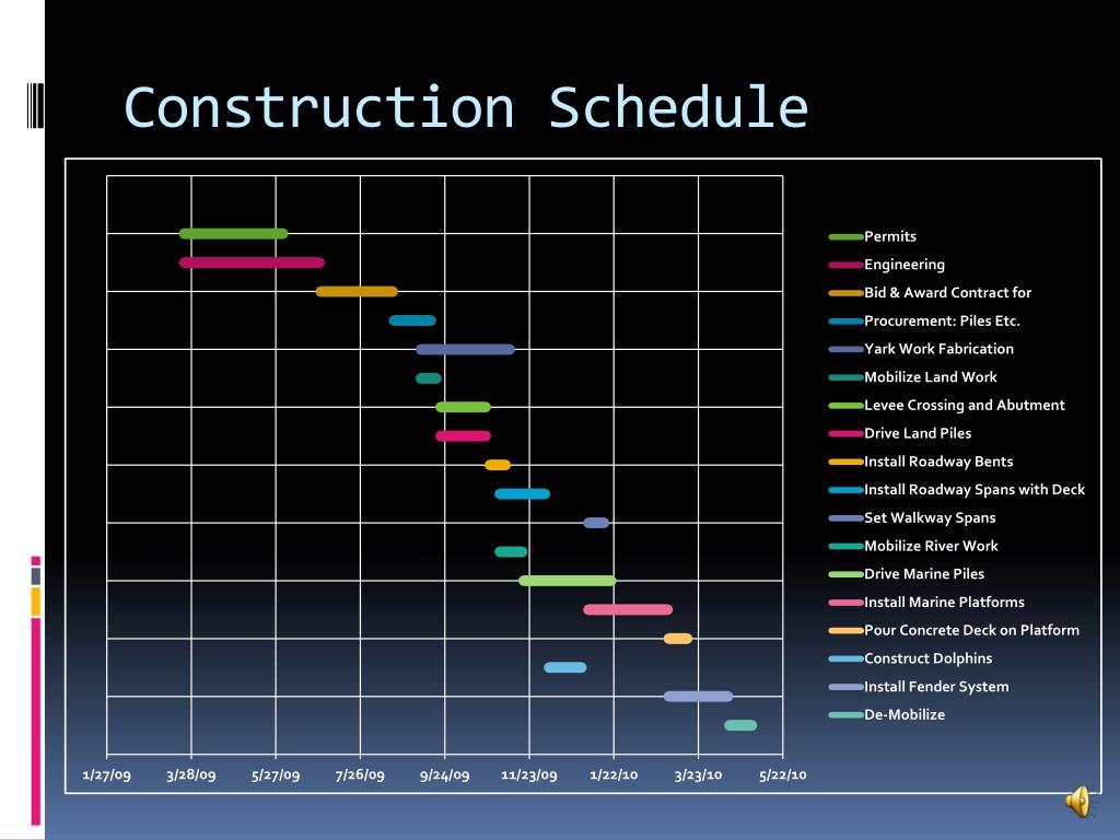 PPT - Globalplex International Dock Port of South Louisiana Reserve ...
