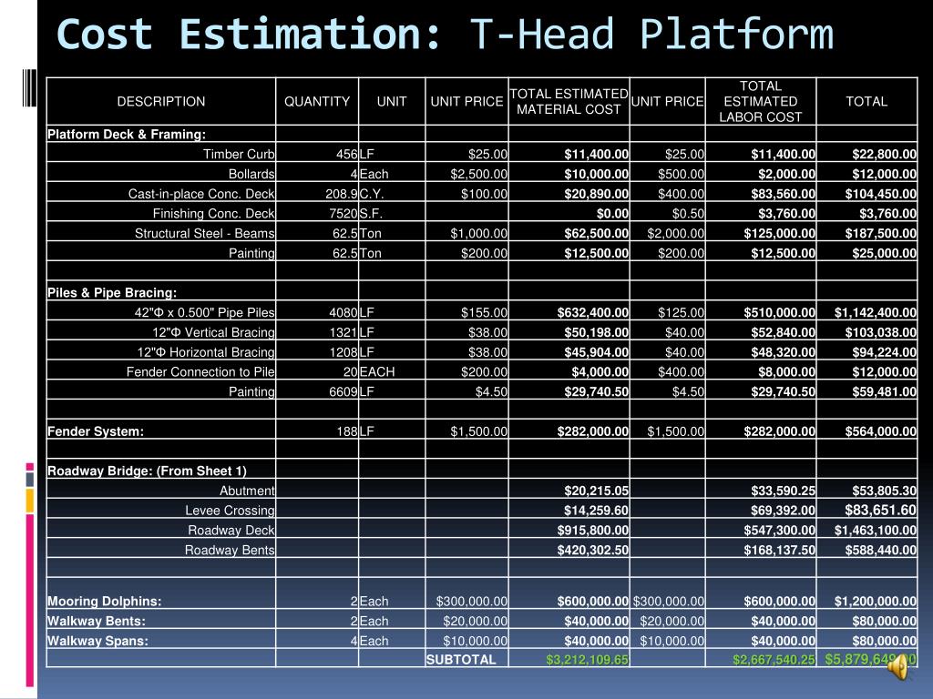PPT - Globalplex International Dock Port of South Louisiana Reserve ...