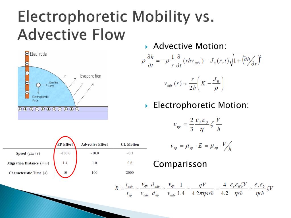 PPT - A Study of Nanosuspension Droplets Free Evaporation and ...