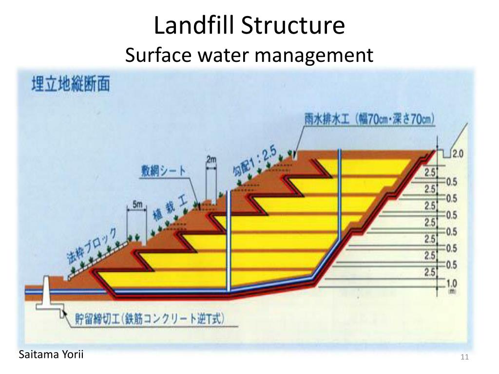 PPT - JICA EPP Training Review (3) Landfill & Incineration PowerPoint ...