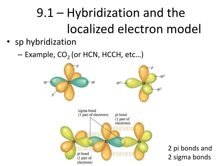 PPT - Chapter 9 Covalent Bonding: Orbitals PowerPoint Presentation - ID ...