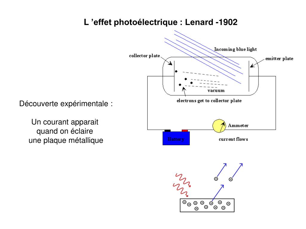 PPT - Le monde de l’infiniment petit Bruno Lepetit Chargé de recherches ...