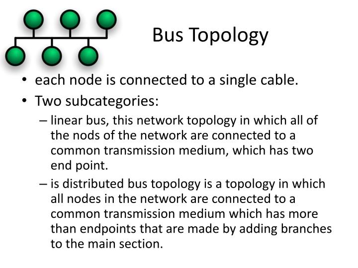 PPT - Network Topology PowerPoint Presentation - ID:2051688