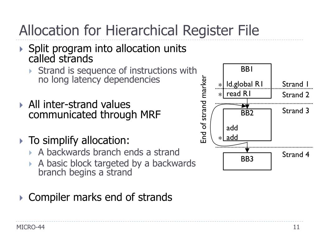 PPT - A Compile-Time Managed Multi-Level Register File Hierarchy PowerPoint Presentation - ID ...