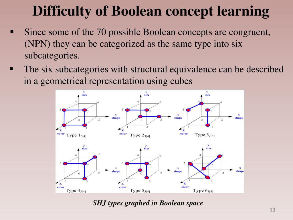 Ppt Properties Of Boolean Functions In Cognitive Complexity Measure Powerpoint Presentation 9056