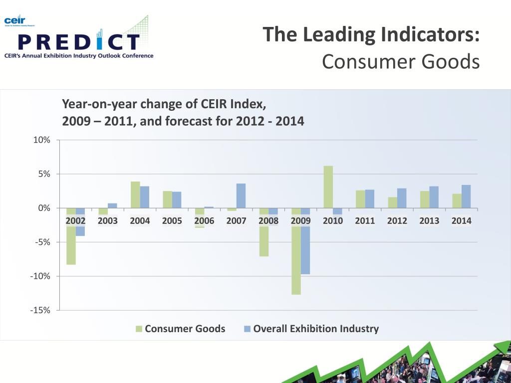 PPT - The Leading Indicators: Communications, IT, Consumer Goods ...
