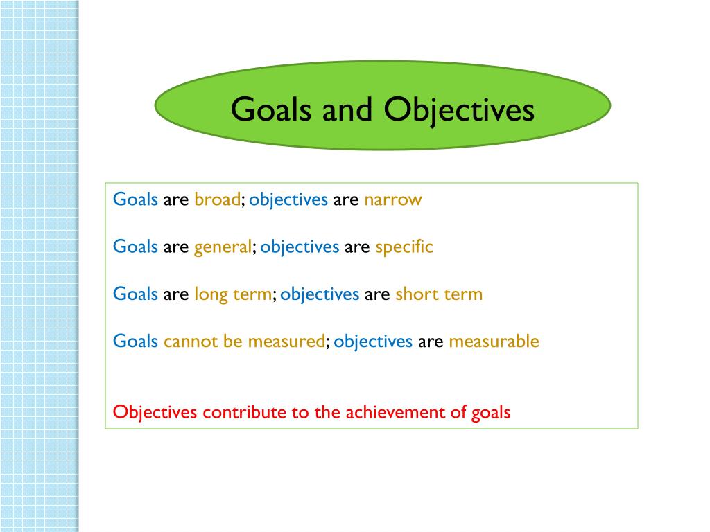 PPT - Writing Clear Learning Objectives PowerPoint Presentation, free ... PPT - Writing Clear Learning Objectives PowerPoint Presentation, free ...