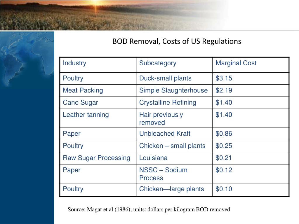 PPT - BOD Removal, Costs of US Regulations PowerPoint Presentation ...