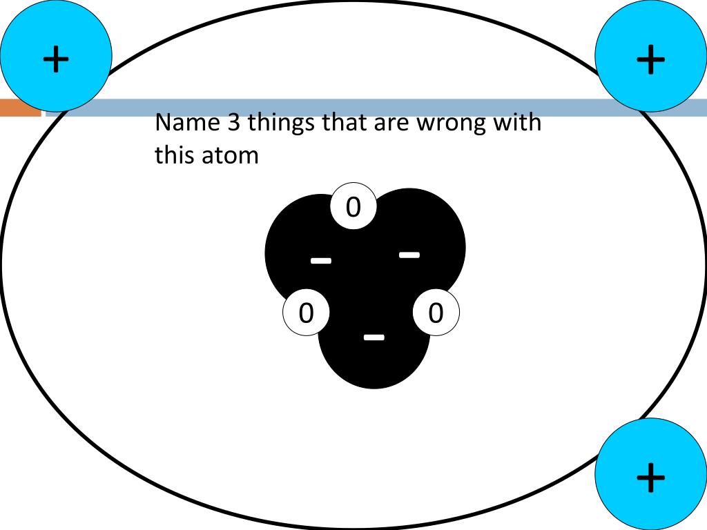 PPT - CHEMISTRY PowerPoint Presentation, free download - ID:2052055