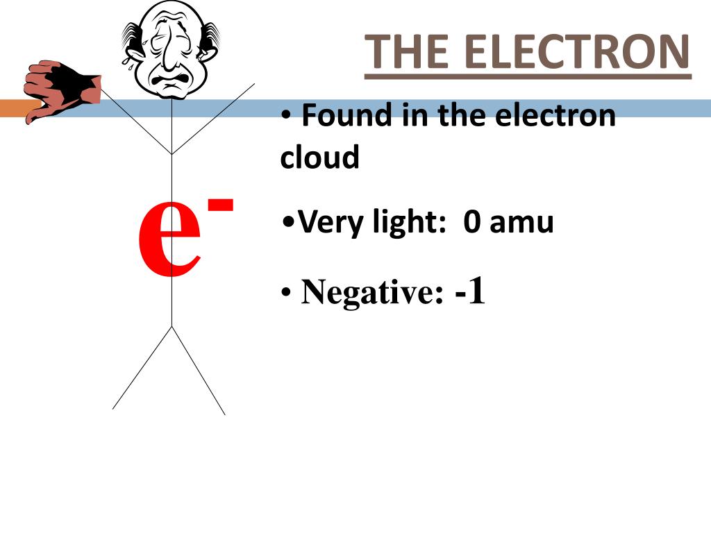PPT - CHEMISTRY PowerPoint Presentation, free download - ID:2052055