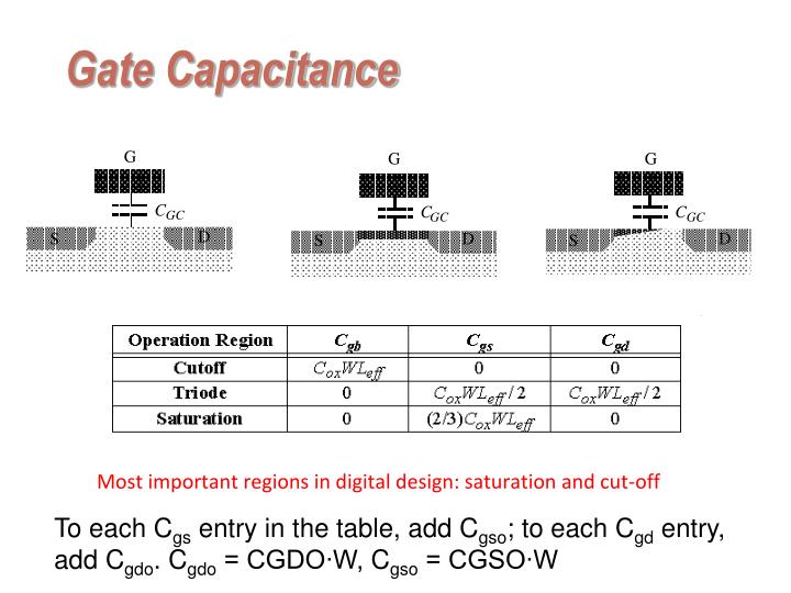 PPT - A Modern CMOS Process PowerPoint Presentation - ID:2052120